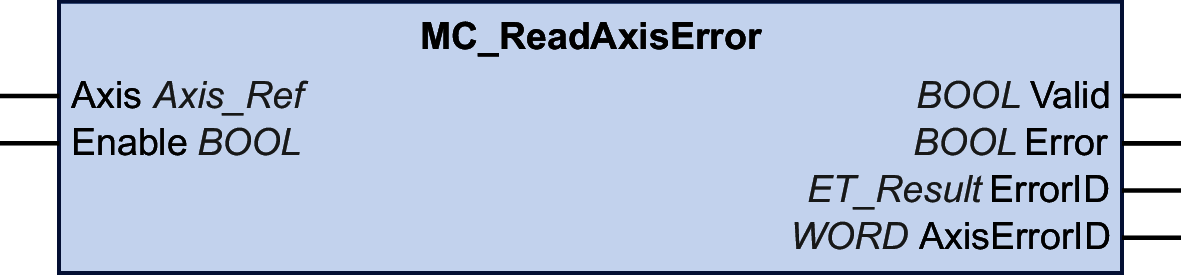 MC_ReadAxisError